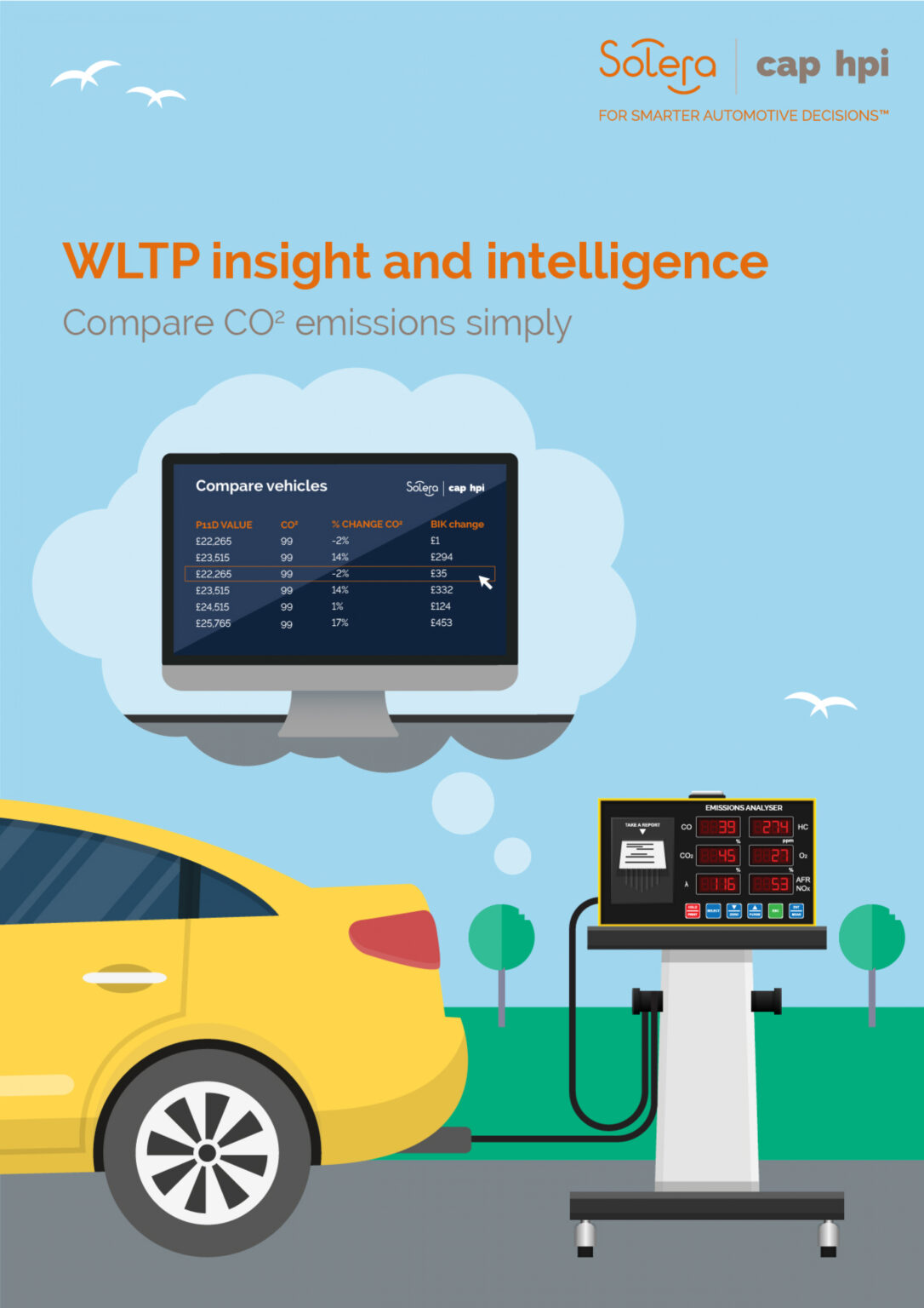 WLTP Insight & Intelligence | cap hpi